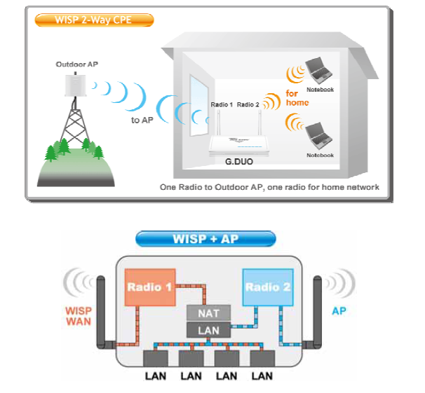Airlive G.DUO cihazında WIPS+AP modu | Simet Bilişim Teknolojileri A.Ş.