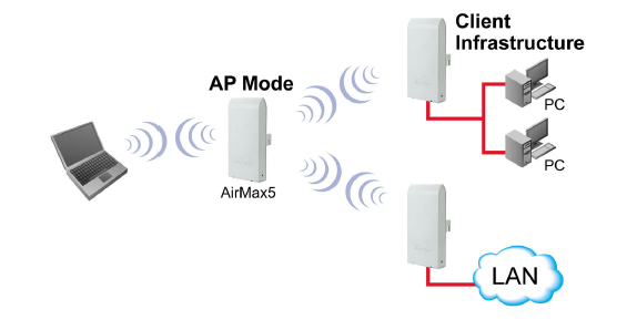 Airlive Airmax 5 Cihazında Access Point Kablosuz Ağ Yapıları | Simet ...